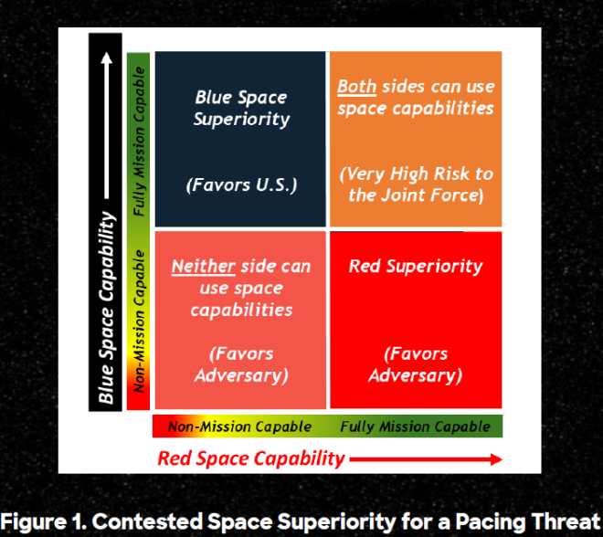U.S. Space Force's 'Space Warfighting' Framework - USNI News